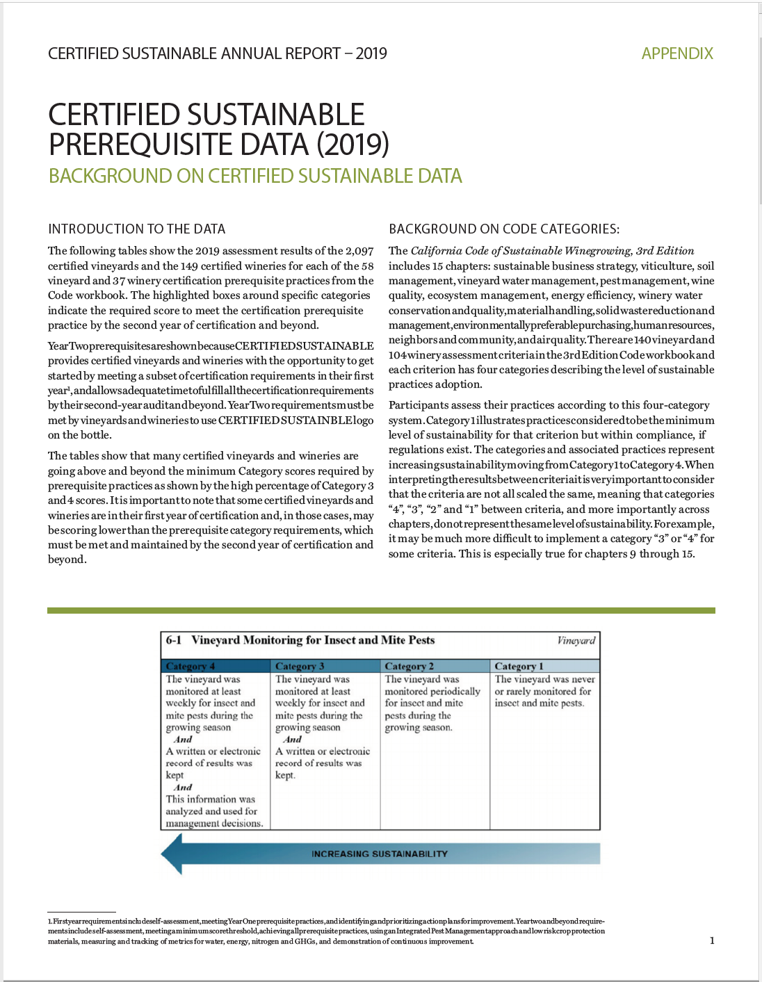 CSWA Resource Library